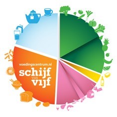 Vernieuwde Schijf van Vijf: wat betekent dit voor vis